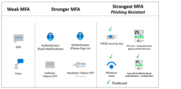 Microsoft Entra ID | CISA Microsoft Entra ID | CISA